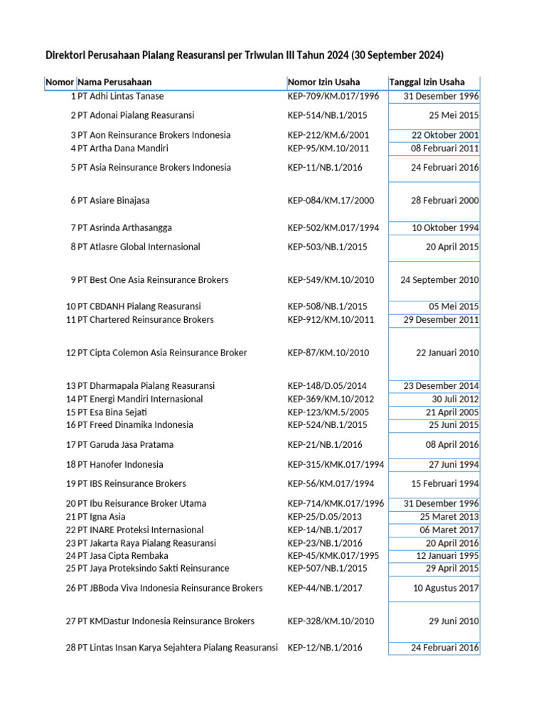 Direktori Pialang Reasuransi 2024 | PDF
