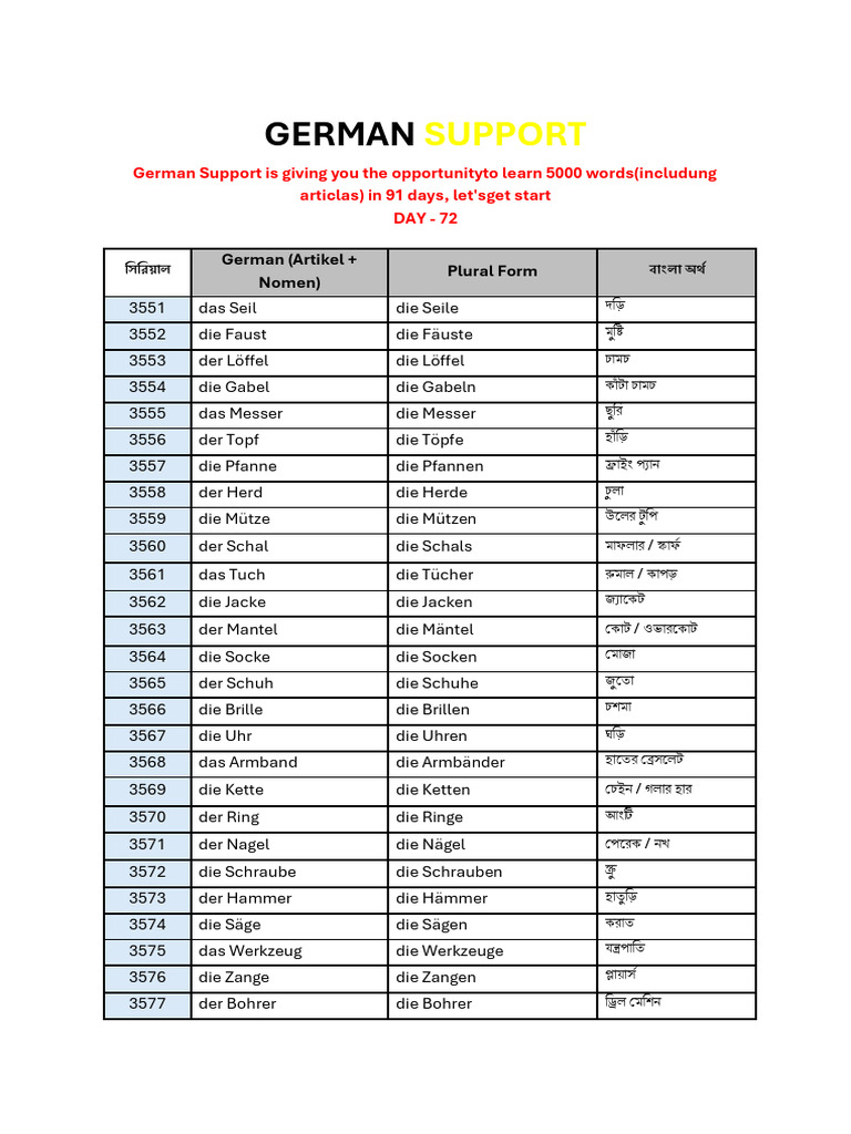 German Support (Day 72) Vocabulary | PDF