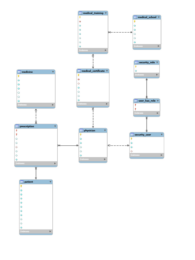 ACMEMedical Entity-Relationship Diagram | PDF | Health Care | Medicine