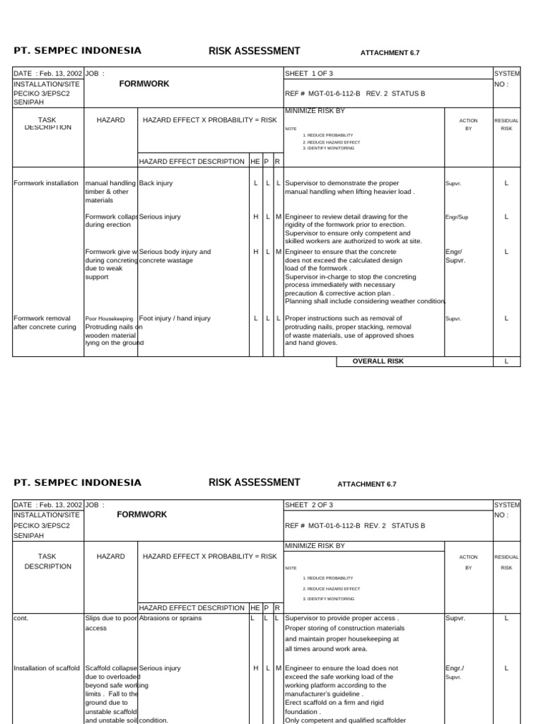 Formwork Risk Assessment Overview | PDF | Risk | Occupational Safety ...