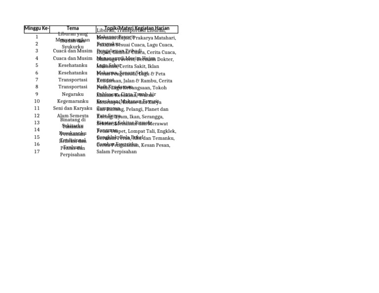 Prota Paud Semester 2 | PDF