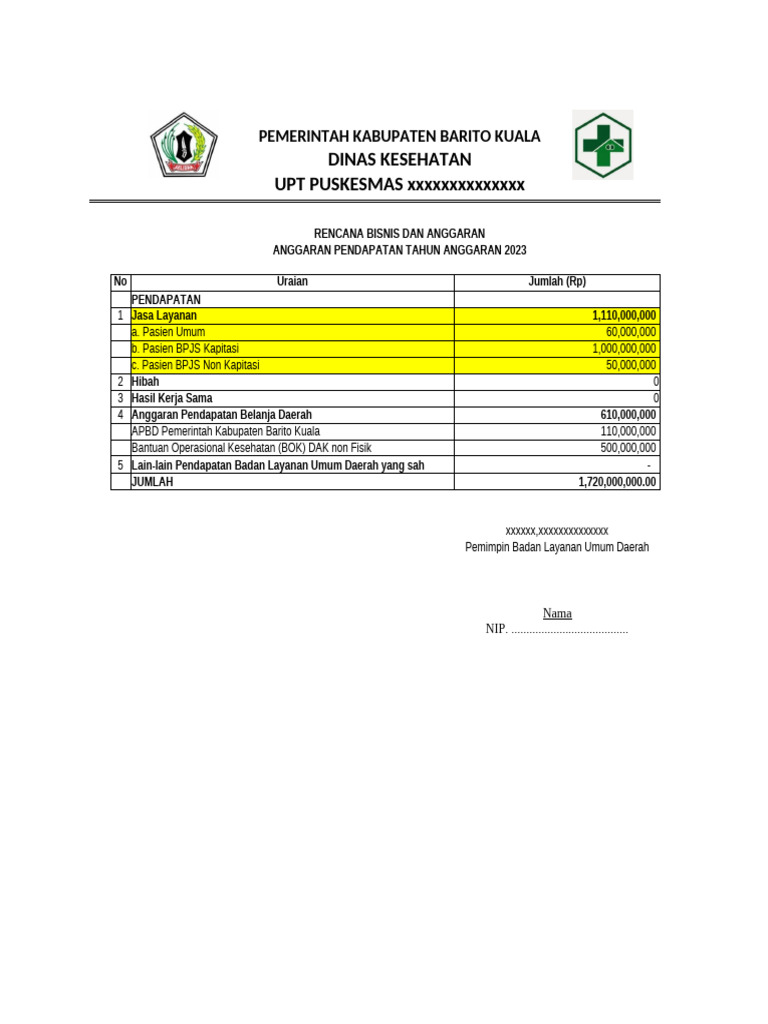 Rencana Anggaran Puskesmas 2023 | PDF