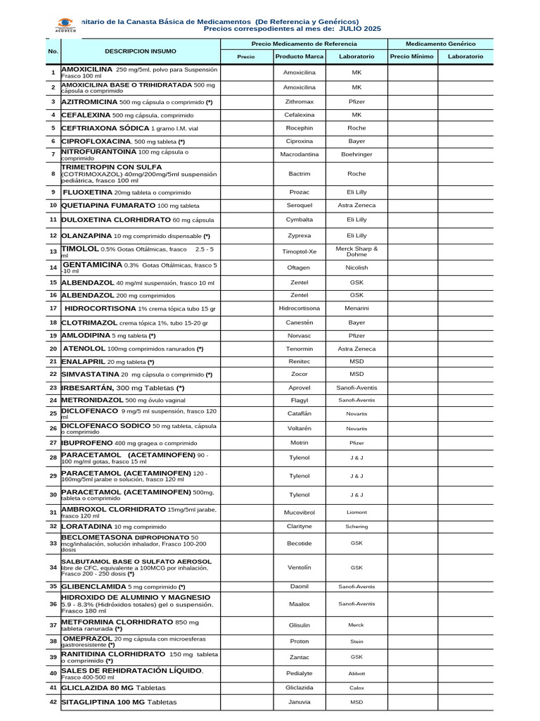 CABAMED Formato Publicacion Farmacias Privadas | PDF | Tableta ...