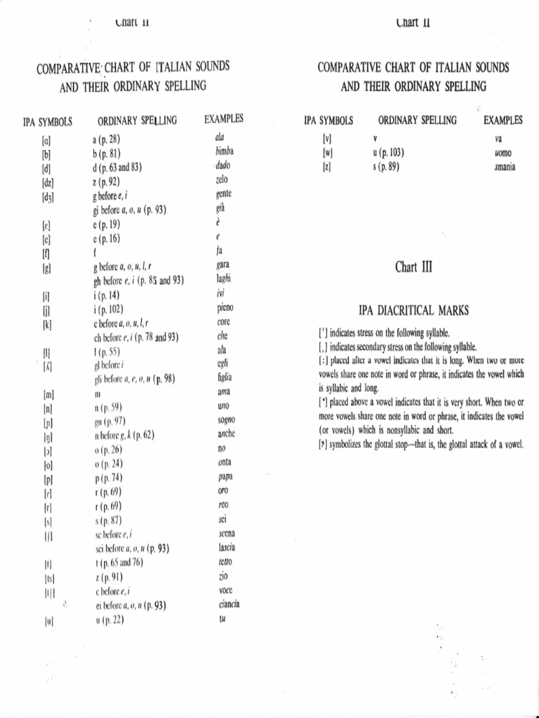 Italian Sounds and Spelling Chart | PDF | Orthography | Oral Communication
