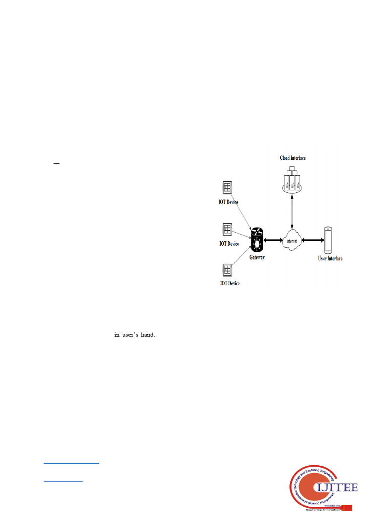 Smart Fan Speed Controller | PDF | Information And Communications ...