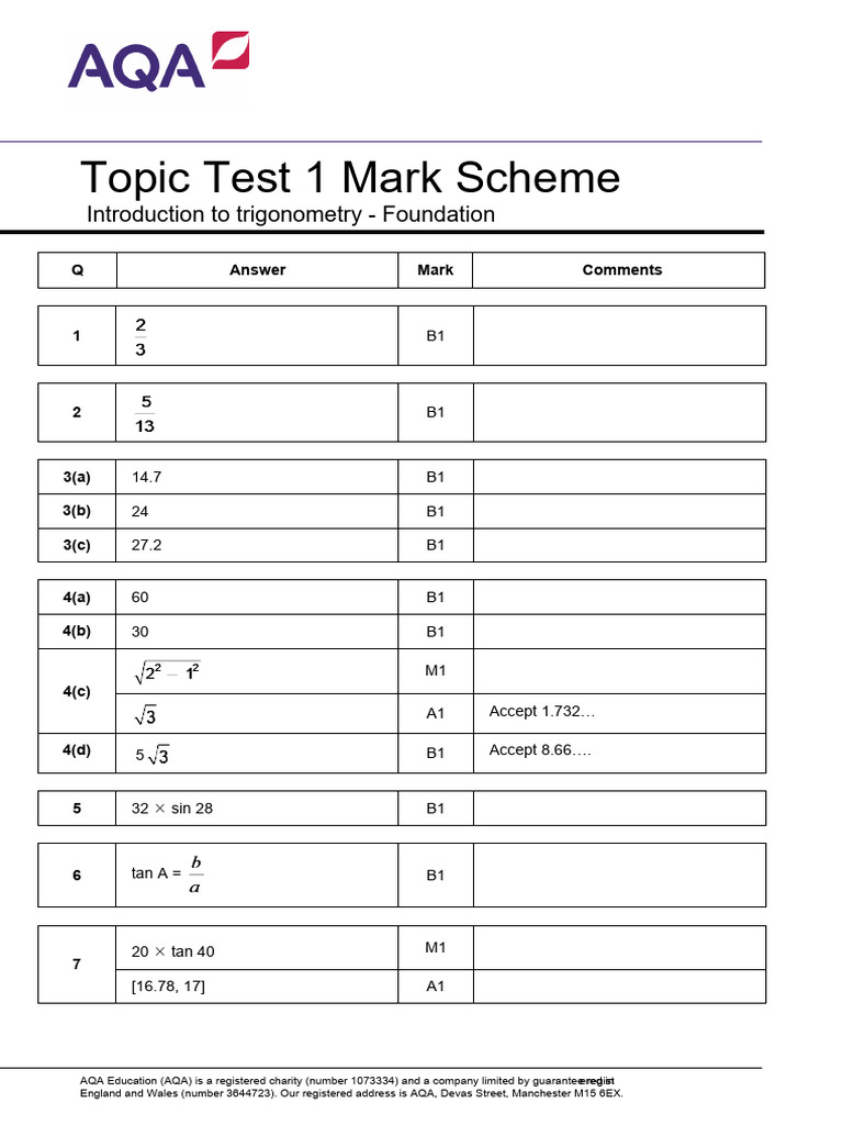 AQA Trigonometry Test Mark Scheme | PDF