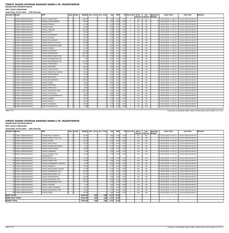 SampleWise Data Checklist Report-5 | PDF