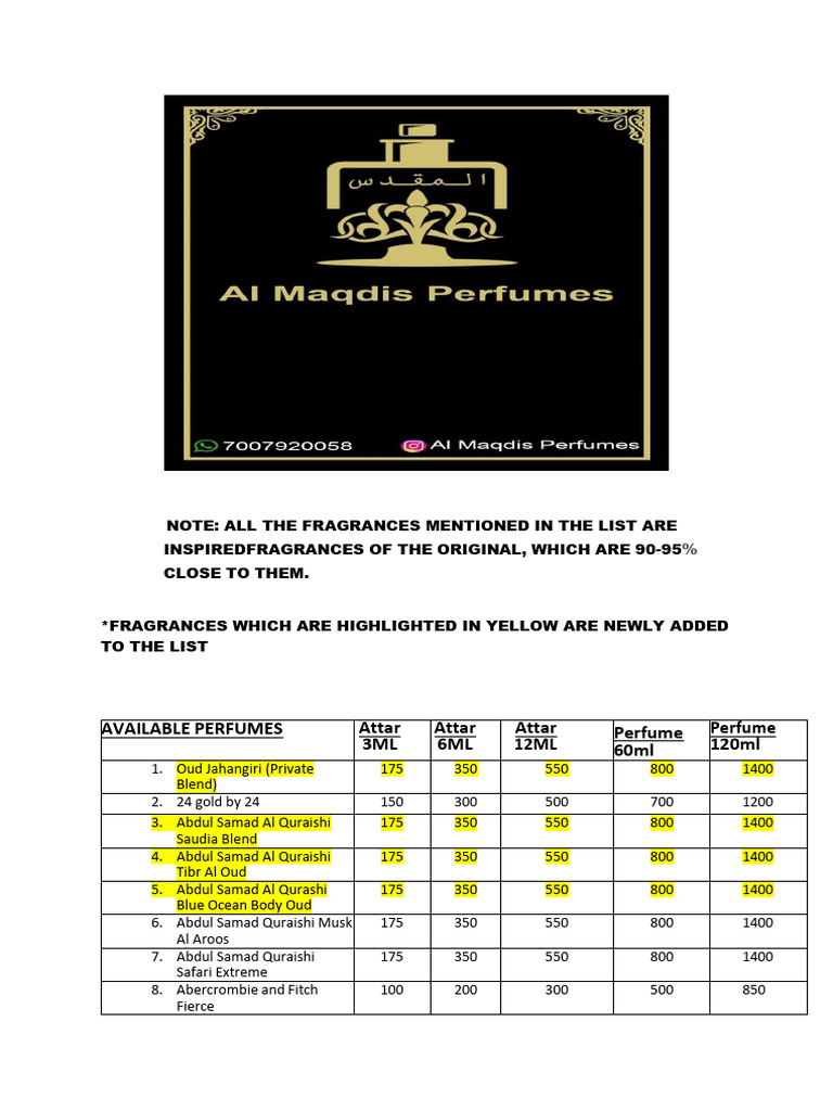 Available Perfumes List | PDF | Perfume | Perfumery