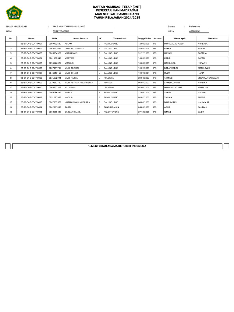 Pangkalan Data Ujian Madrasah | PDF