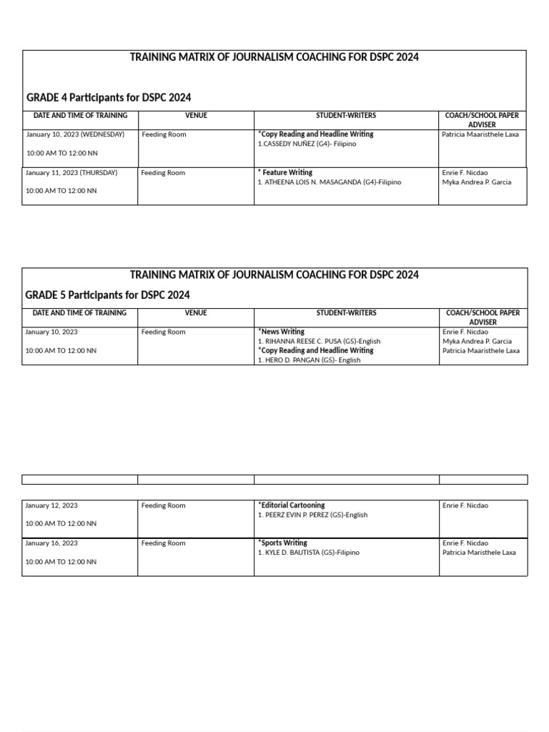 DSPC Training With Names and Sched Elem | PDF