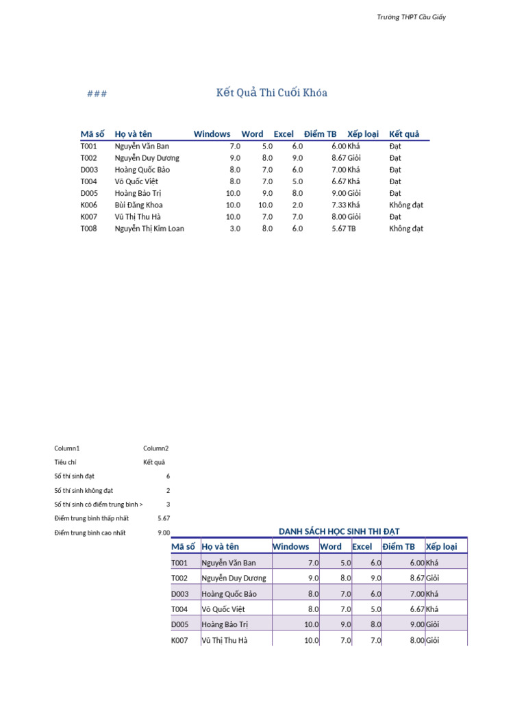 Bai2 KetQuaThi KQ | PDF