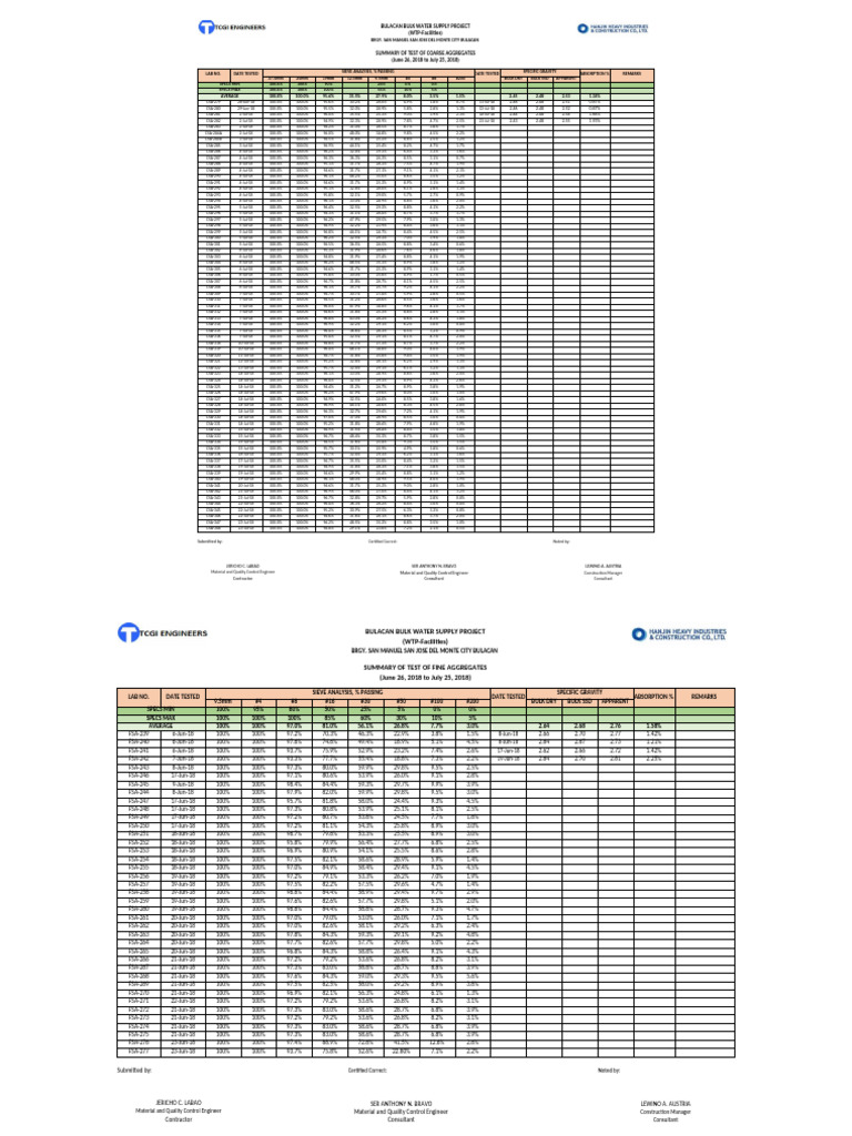 Mr-17 Summary of Aggregates | PDF