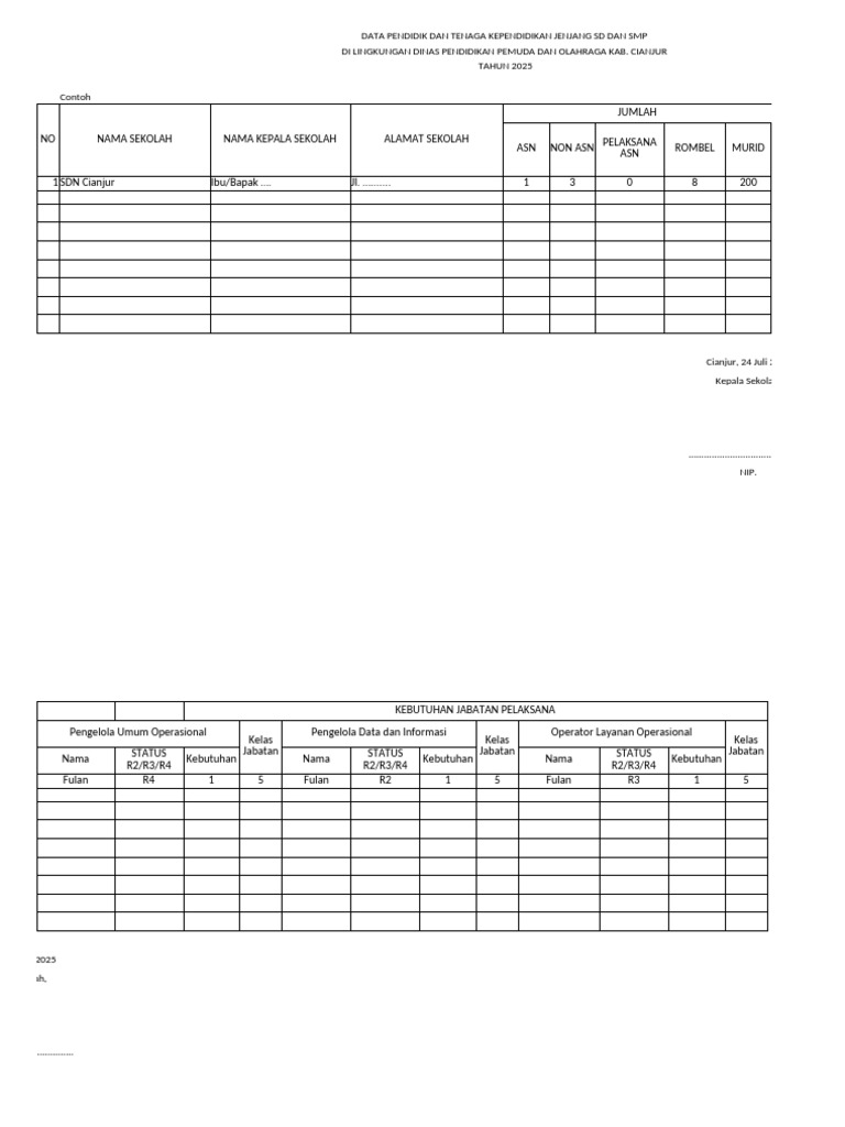 Format Anjab Disdikpora 2025 | PDF