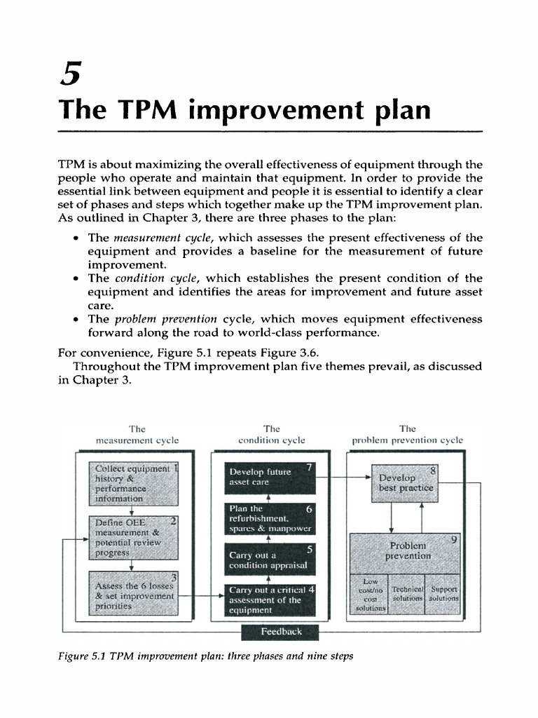 The TPM Improvement Plan 3-S2.0-B9780750644471500084-Main | PDF | Reliability Engineering ...