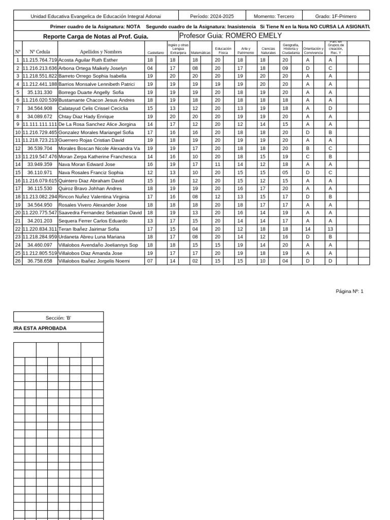Reporte de Notas 1F-2024-2025 | PDF
