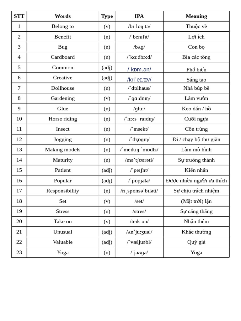 Vocabulary Unit 1 | PDF
