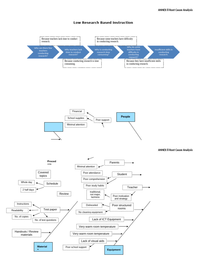 9 - SIP Annex 8 - Root Cause Analysis | PDF | Learning | Cognition