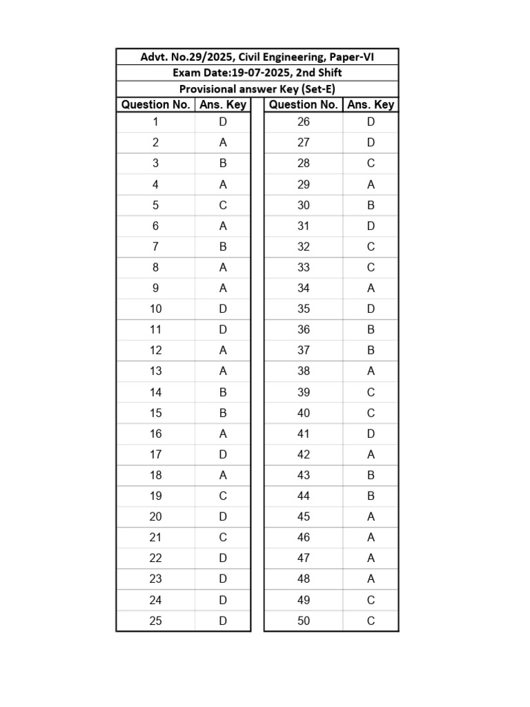 Civil Engineering, Paper-VI Answer Key | PDF