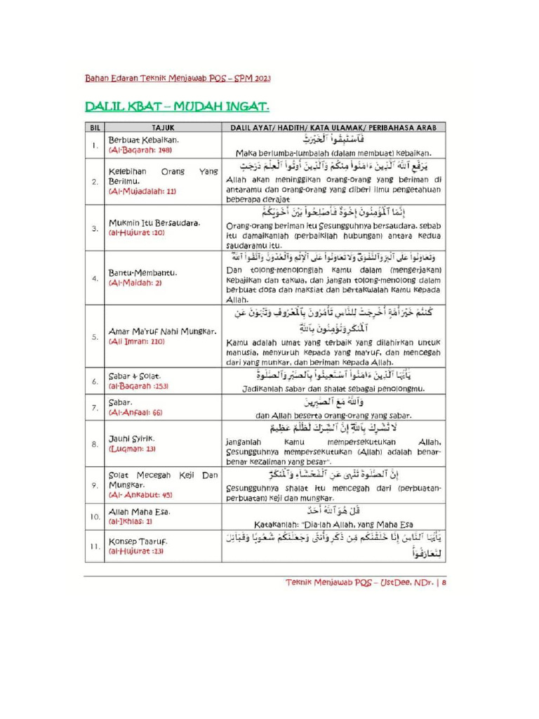 Bahan Pqs SPM 2025 | PDF