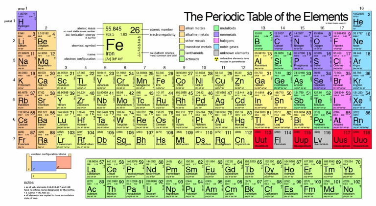 Periodic Table High Resolution | PDF