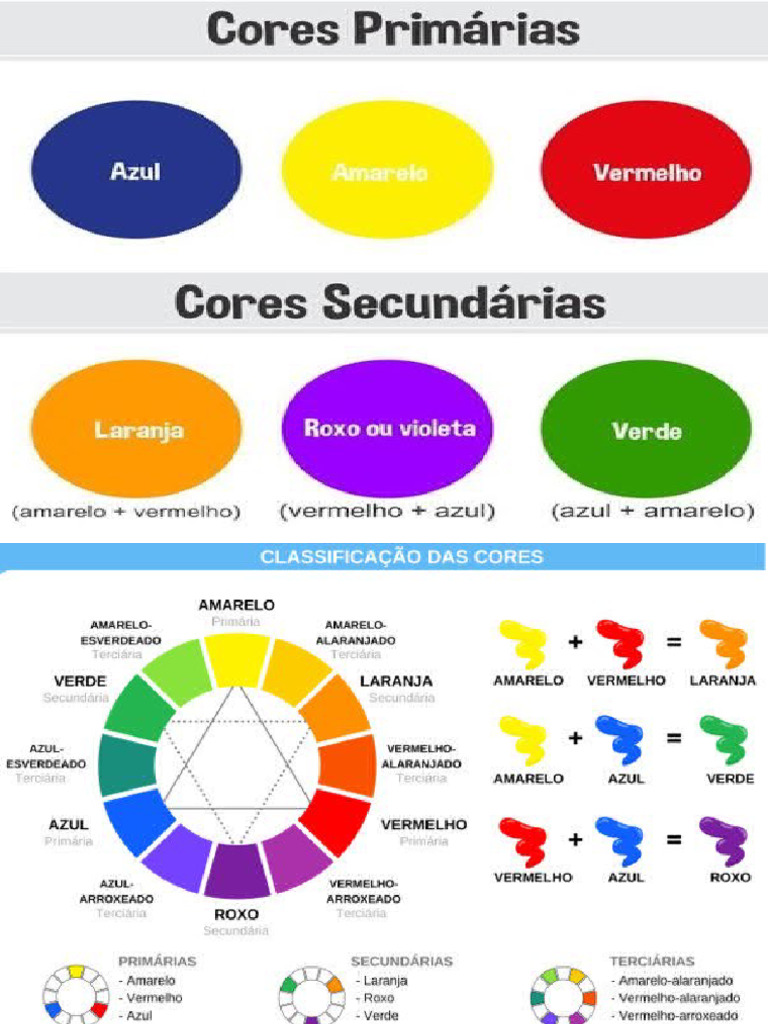 Card Cores Primarias Secundarias e Terciarias | PDF