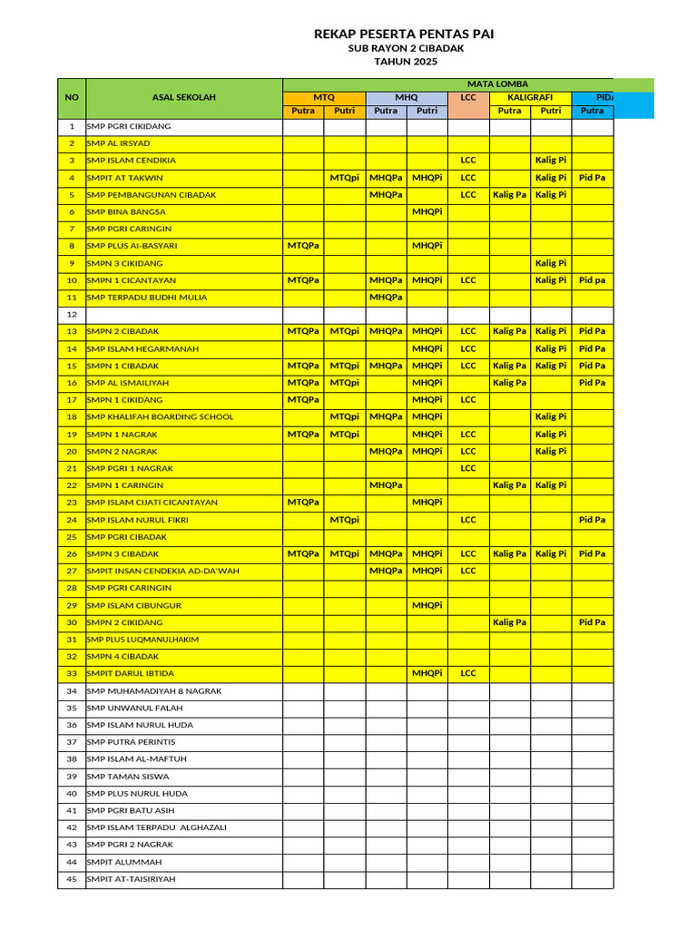 Rekap Peserta Pentas Pai 2025 Baru Fix | PDF