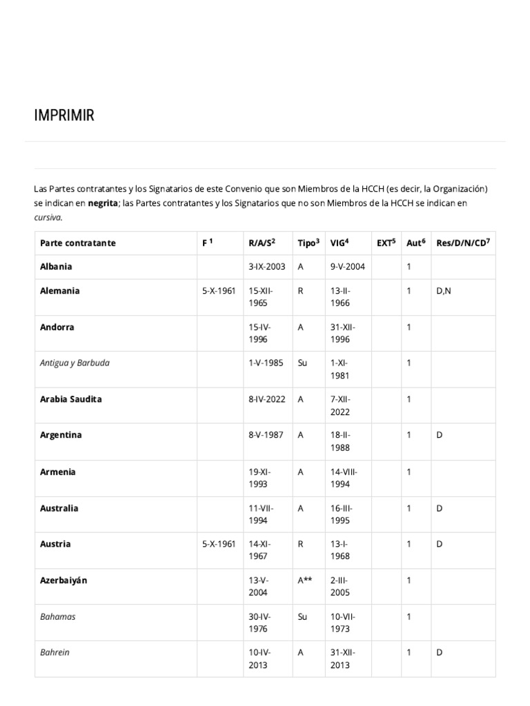 HCCH Apostille Convention Parties List | PDF | Kingdom Of The ...