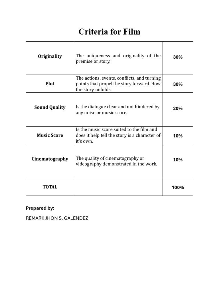 Criteria For Film | PDF