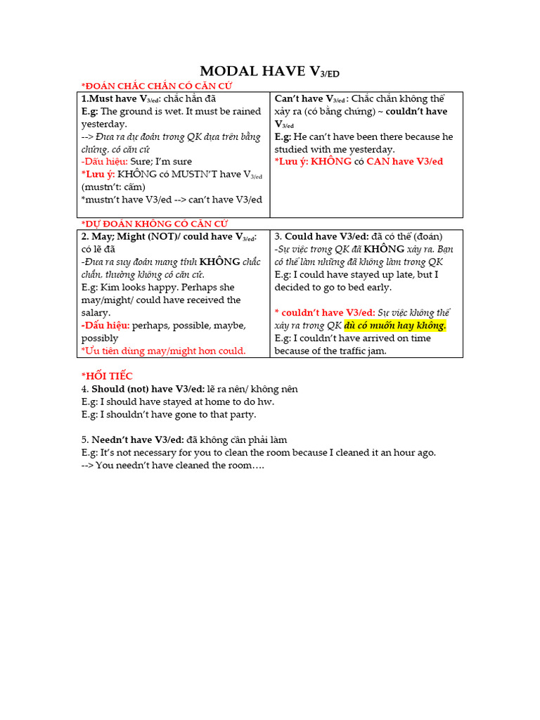 Modal Verbs | PDF