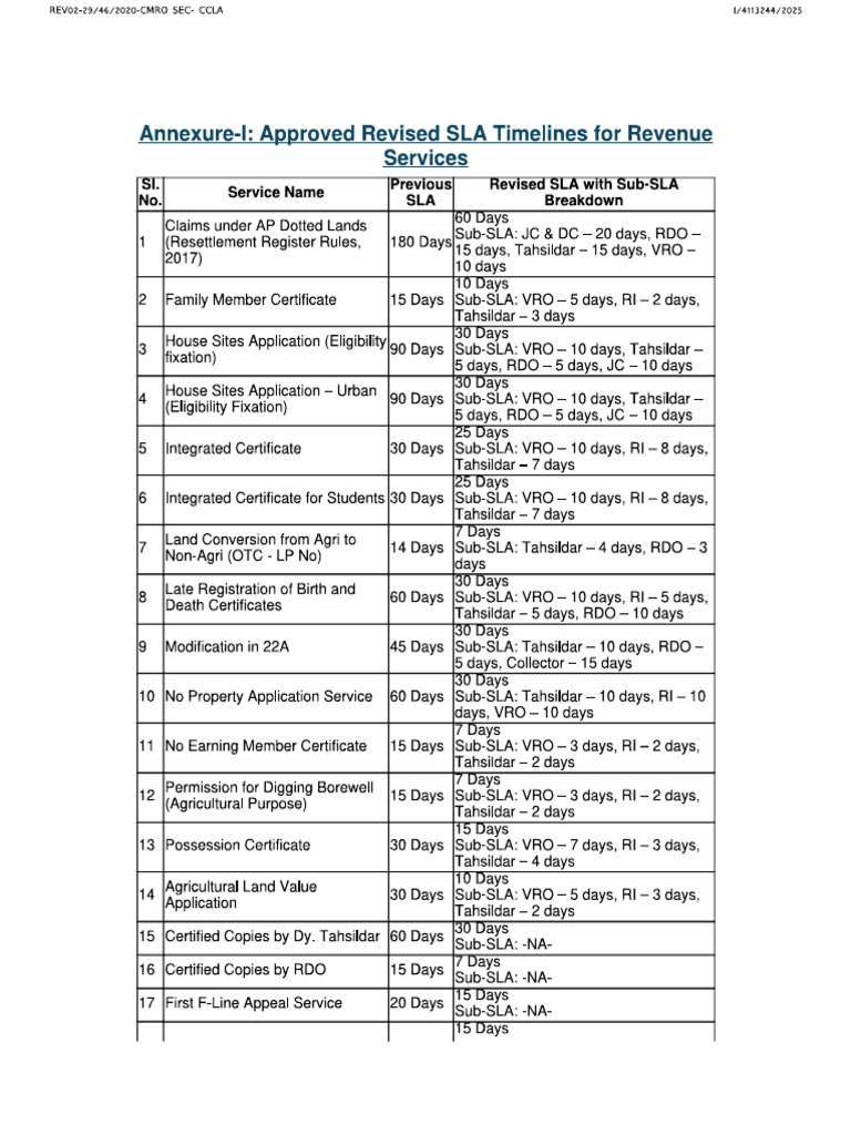 Revised SLA Timelines For Revenue Services | PDF