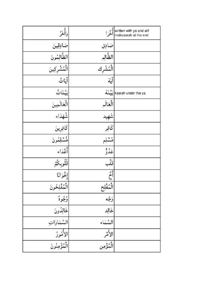 Singular, Plural | PDF