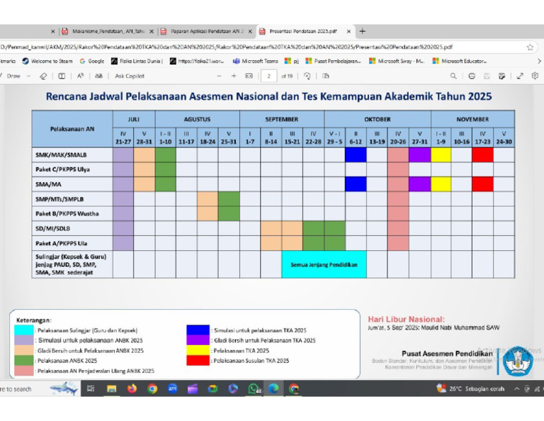 Jadwal ANBK 2025 | PDF