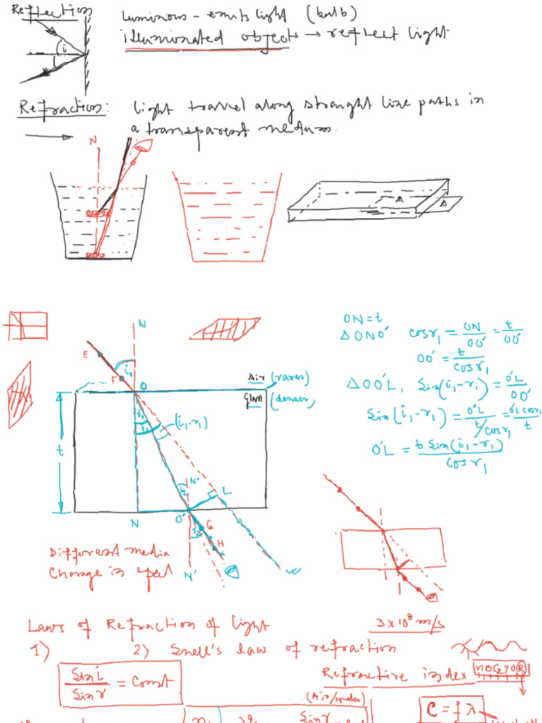 Abhilasha Refraction of Light | PDF