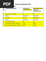 Drinking Water Testing Parameters | PDF