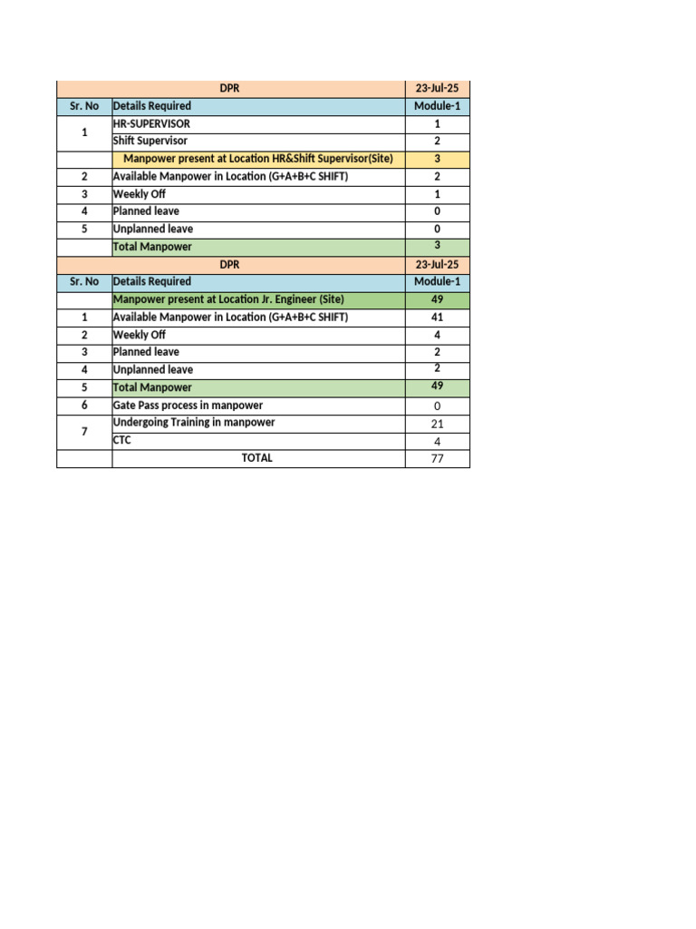DPR For July-25 Solar RIL | PDF | Vocational Education