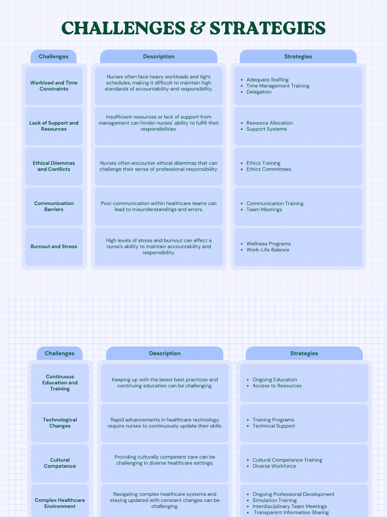 Challenges and Strategies | PDF