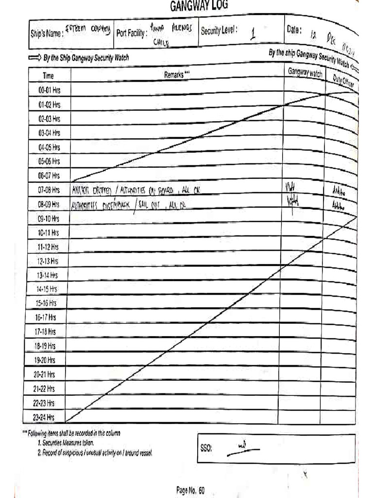 Gangway Log | PDF