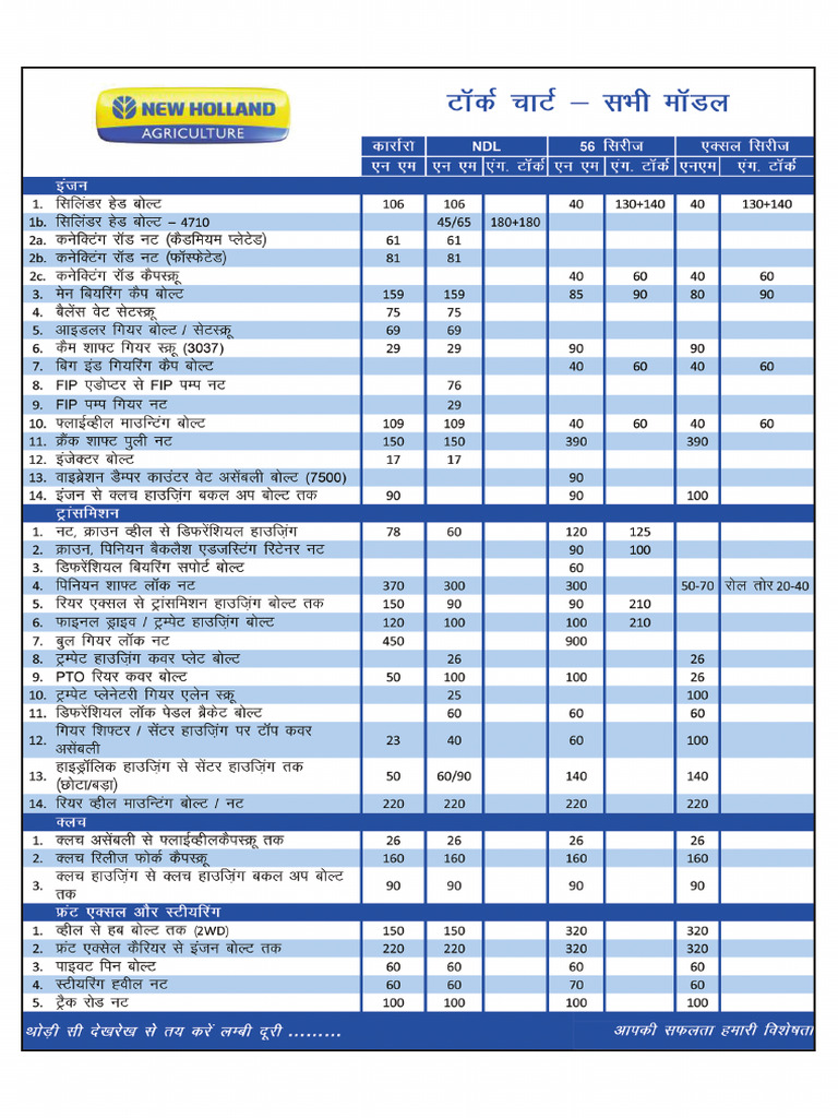 Torque Chart - All Models (Hindi) | PDF