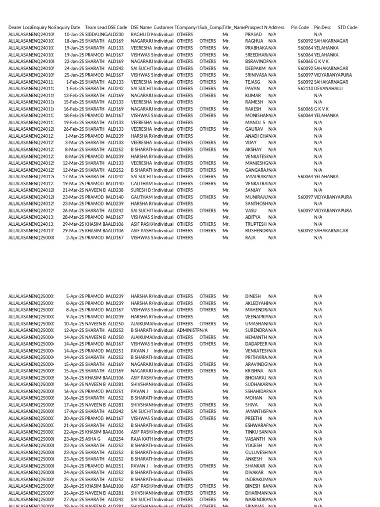 Dealer Enquiry Data Summary | PDF