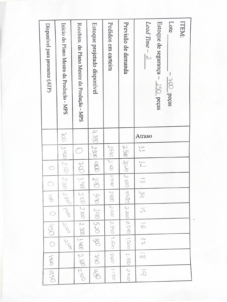 Atividade - 20:05 | PDF