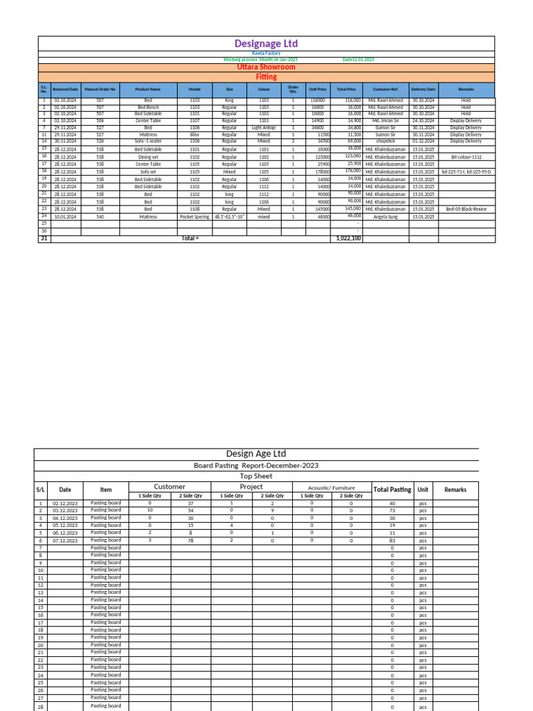 All Showroom Order List - 12.01.2025 | PDF | Bed | Furniture
