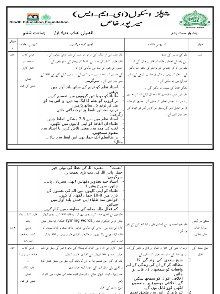 Syllabus Break Up Class 6-1 | PDF