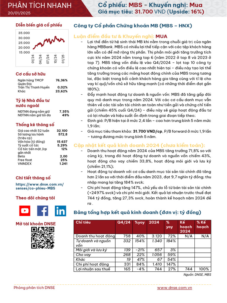 BCPT Mbs Dnse | PDF