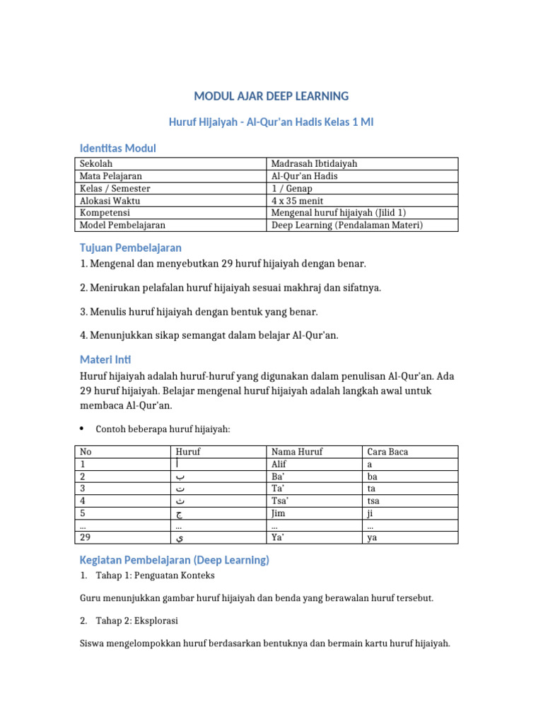 Modul Ajar Huruf Hijaiyah Kelas 1 | PDF