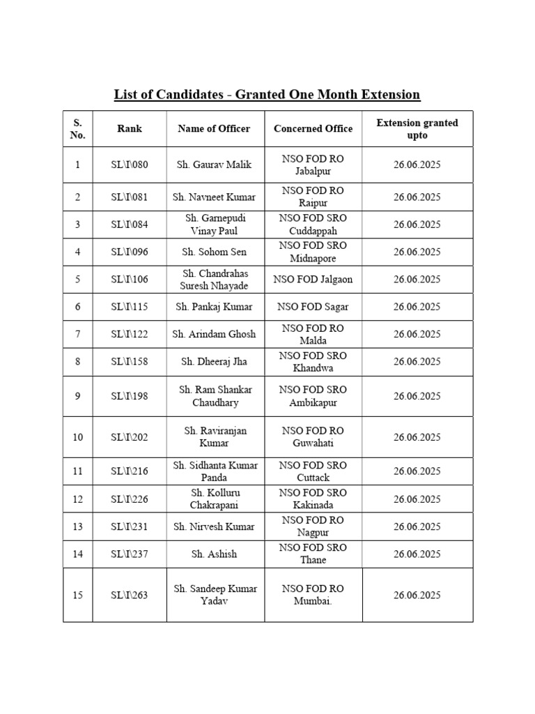 NSO Candidates Granted Extension List | PDF
