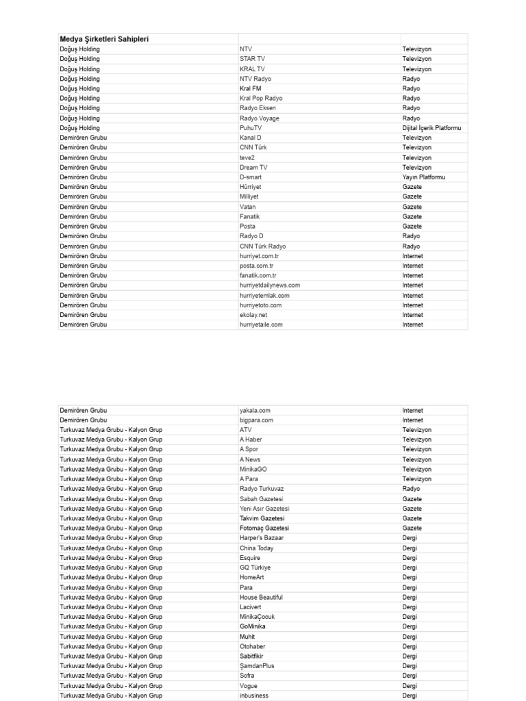 Boykot Listesi 25 3 25 | PDF
