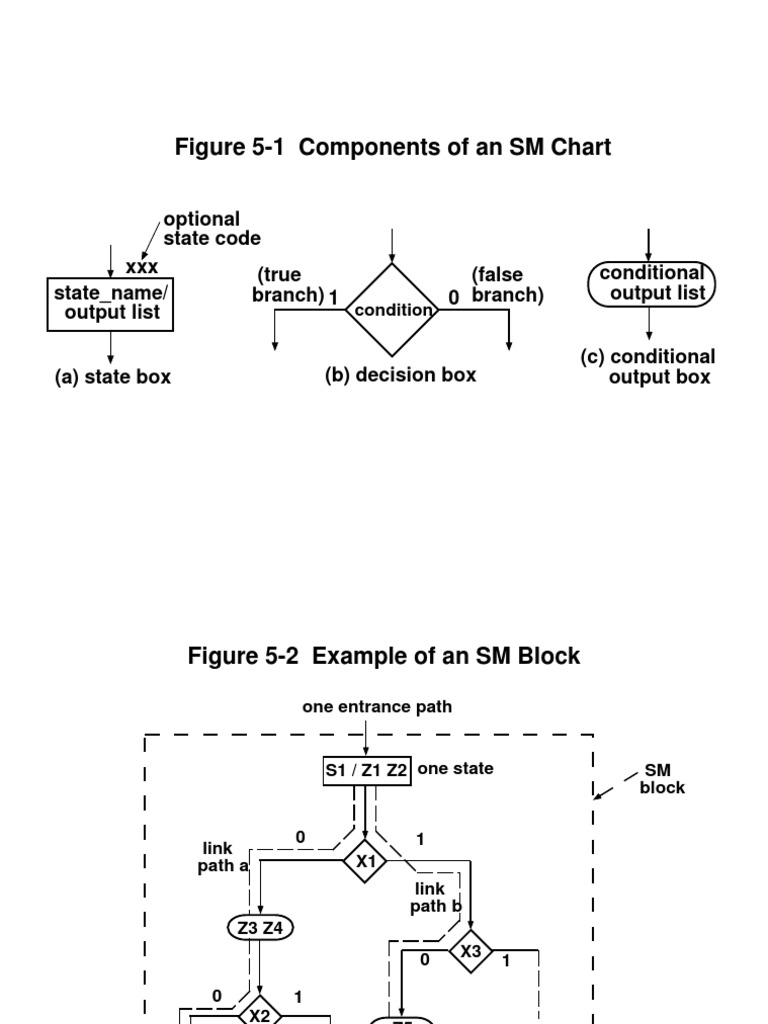 Sm Charts Electrical Engineering Computer Engineering 5474