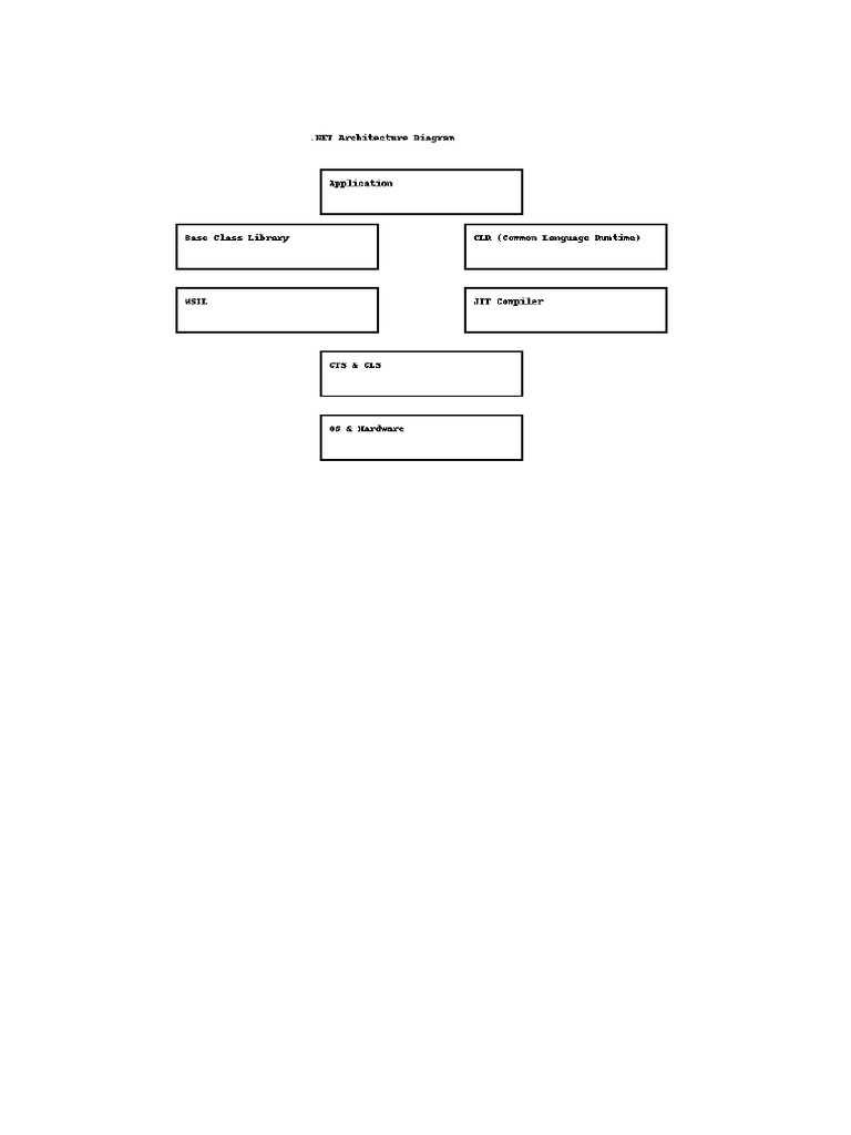 Csharp Dotnet Architecture Notes With Diagram Pdf C Sharp Programming Language Object
