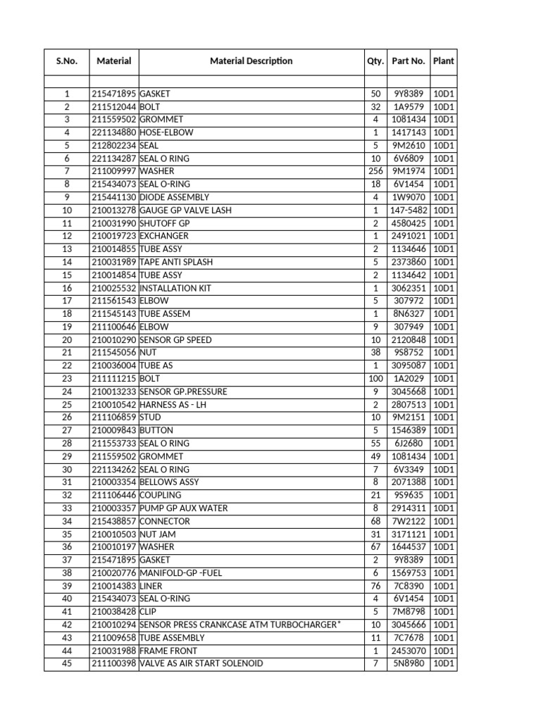 One Time Engine Spares Available in Plant 10D1 | PDF | Electrical Connector | Pump