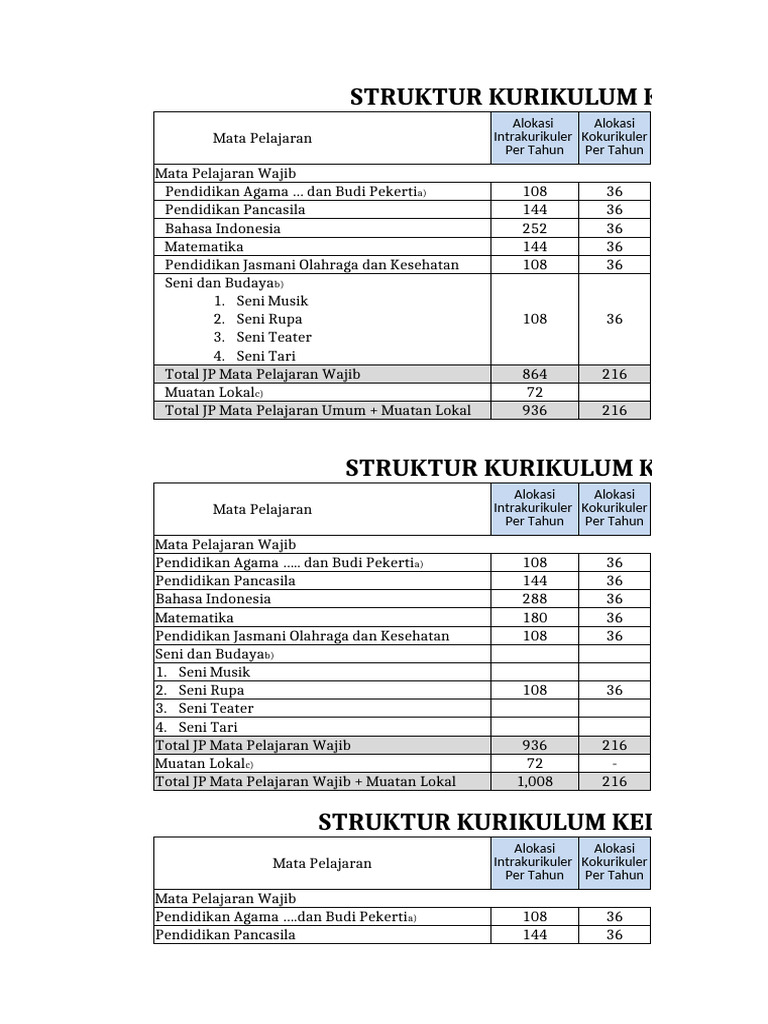 Struktur Kurikulum Dan Simulasi Jadwal | PDF